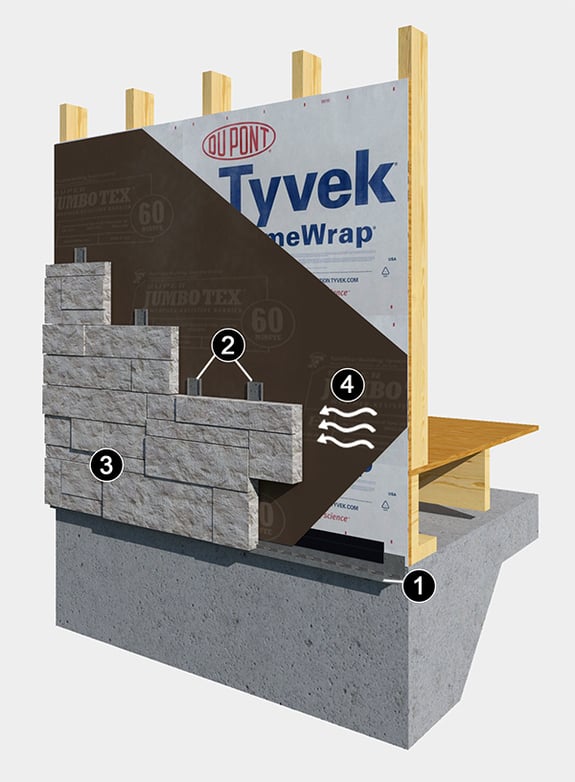 Clip Stone Veneer - Quality Stone Veneer