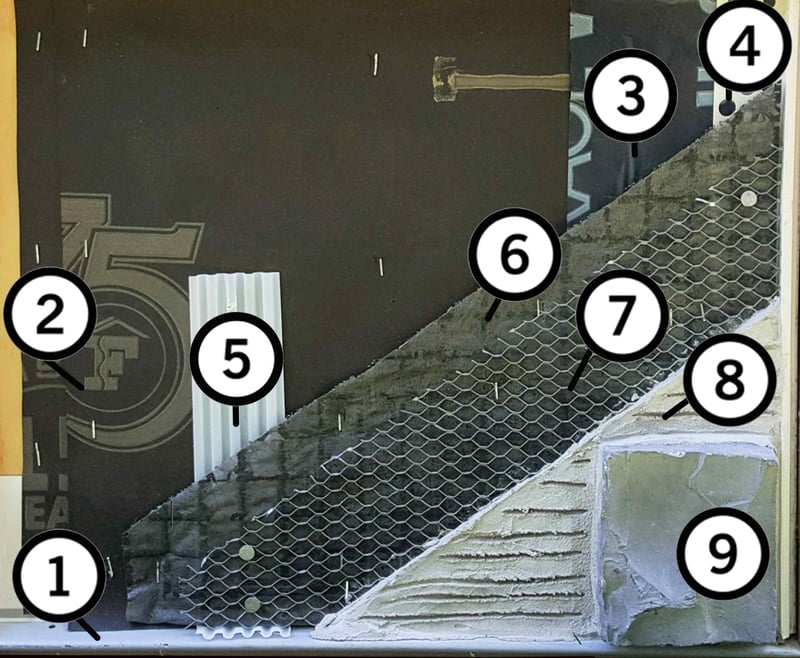 International Drainage Plane Requirements for Ledge Stone Veneer Systems