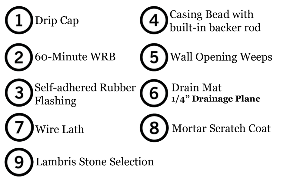 International Drainage Plane Requirements