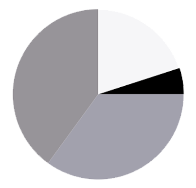 Stone Tile Products Rockvale Collection - Quality Stone Veneer