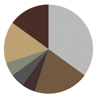 Natural Stone and Tiles Tuscarora Collection - Quality Stone Veneer