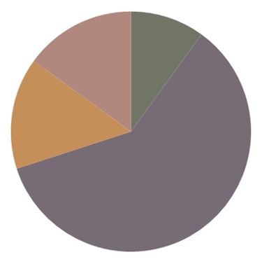 Cultured Stone Products at Bull Run - Quality Stone Veneer
